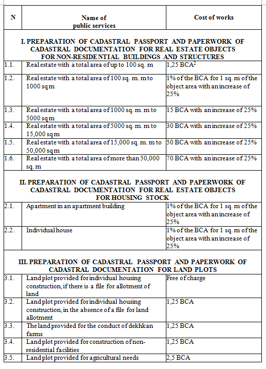 Rules for Preparing a Cadastral file for Real Estate – Azizov & Partners
